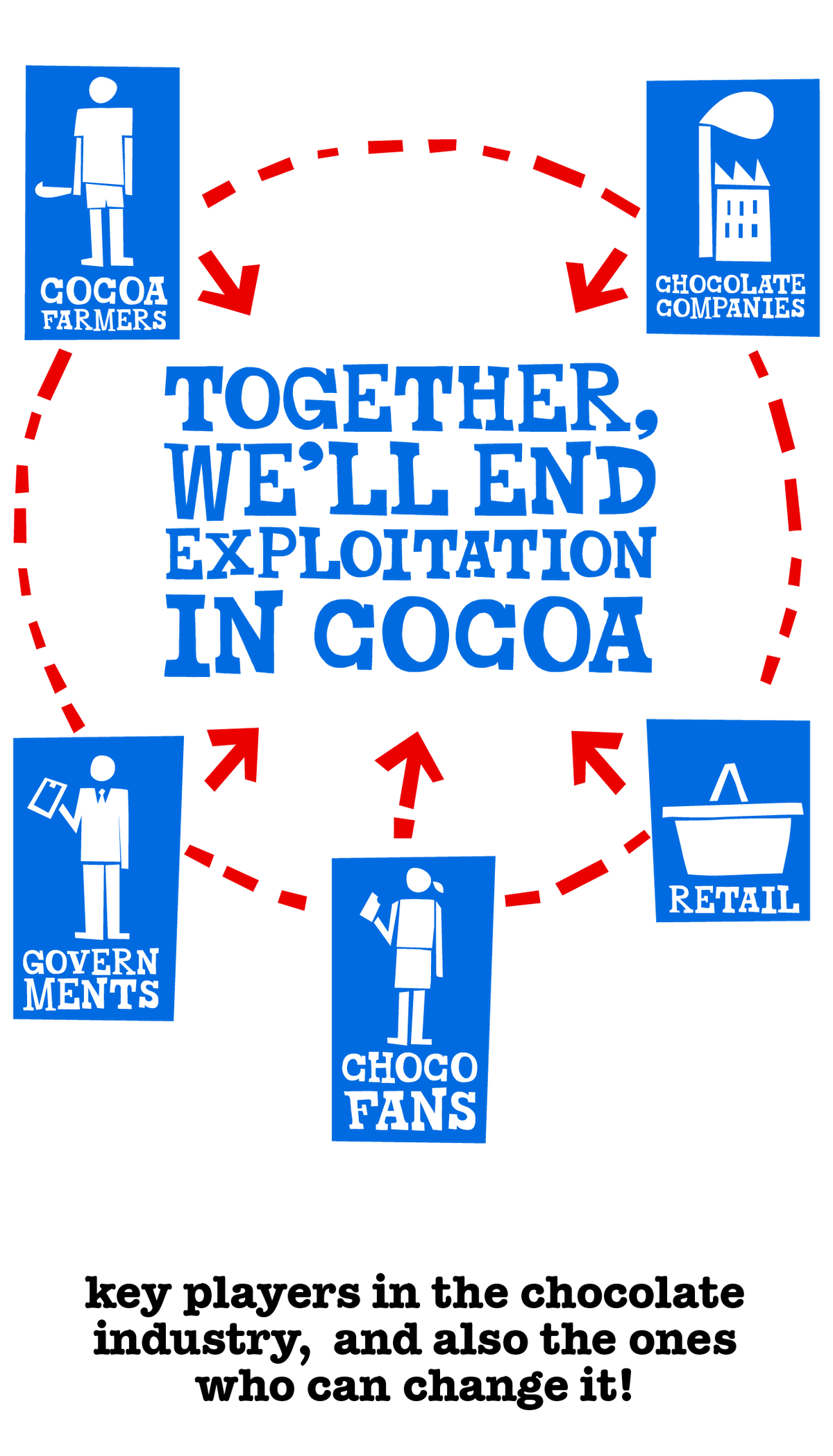 the 5 key players – Tony’s Chocolonely NL